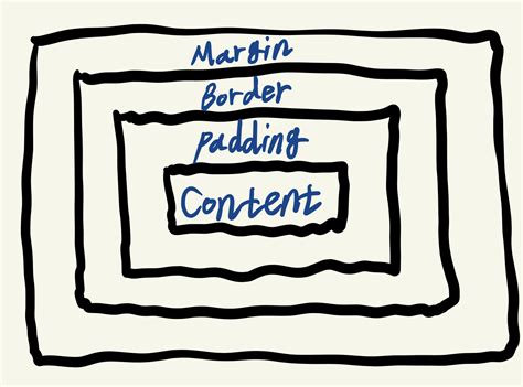 Html Css로 이력서 만들기