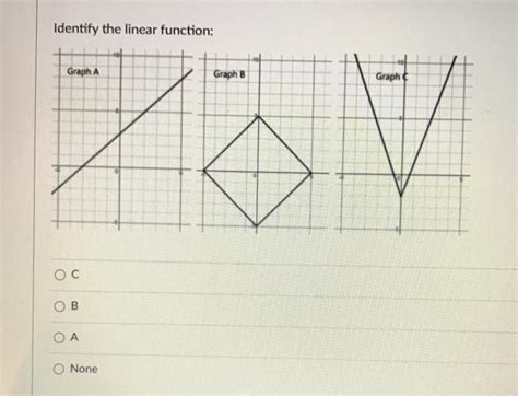 Solved Identify The Linear Function Graph A Graph B Graph Chegg Com