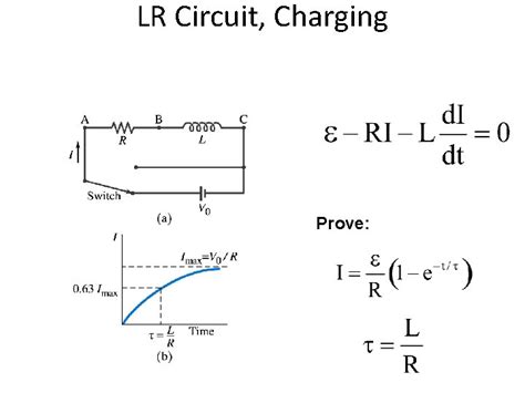 Self Inductance Inductance Of A Solenoid Rl Circuit