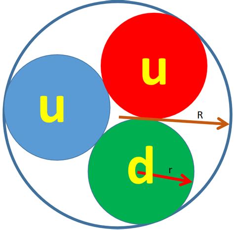 A Proton Imagined By The Authors Download Scientific Diagram