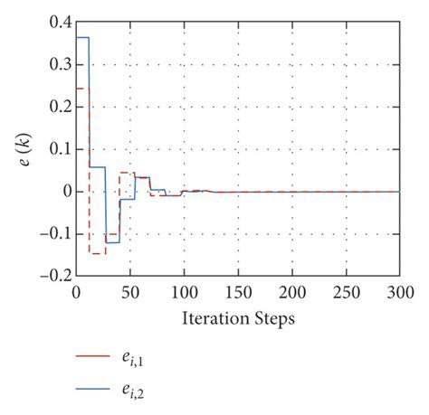 Event‐triggered Adaptive Dynamic Programming Consensus Tracking Control For Discrete‐time