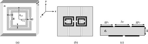 Figure 3 From Square Split Ring Resonator Backed Coplanar Waveguide For