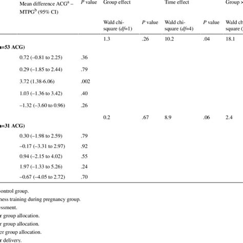 Participant Flow Chart Epds Edinburgh Postnatal Depression Scale Download Scientific Diagram