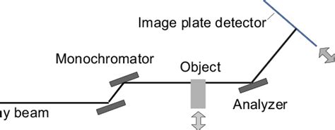 Imaging System Rotating The Analyzer Produces Measurements Of The