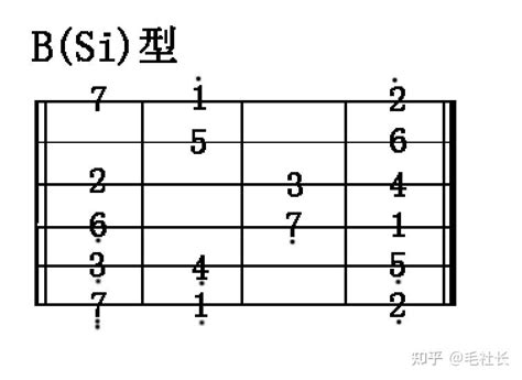 吉他干货吉他常用五种音阶图汇总！ 知乎