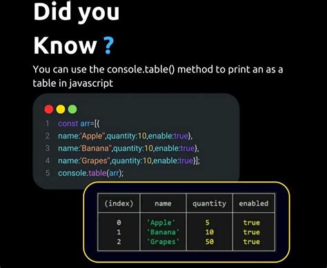 Opelsoft On Linkedin Java Consoletable Debugging Coding