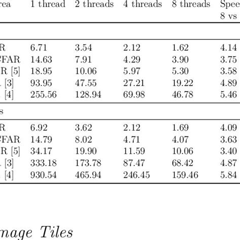 Execution Time In Seconds Download Table