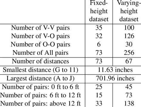 statistics of the testing datasets download scientific diagram