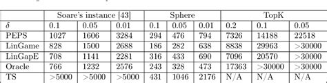 Table 1 From Optimal Exploration Is No Harder Than Thompson Sampling Semantic Scholar