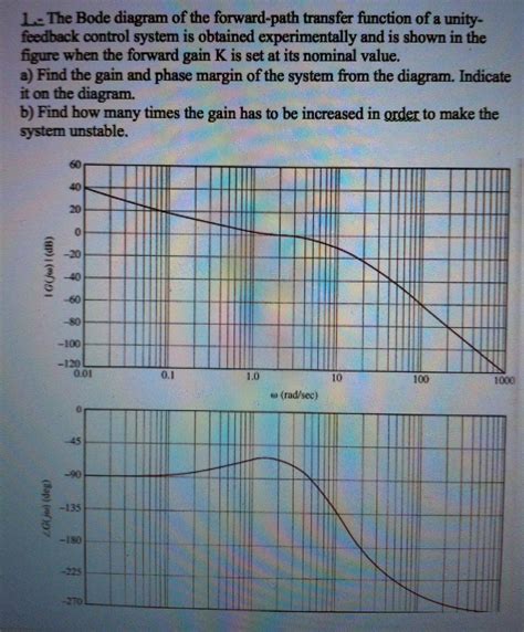 solved question