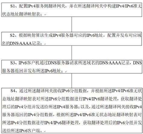 Quasi Stateless Adaptive Mapping Method For Ipv4 Ipv6 Access Eureka Patsnap