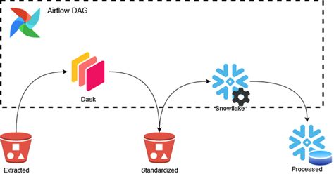Daltix Data Standardisation And Shaping Daltix