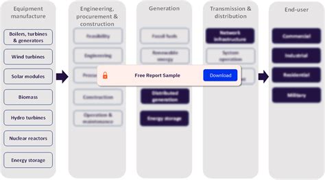 Distributed Power Generation Thematic Intelligence