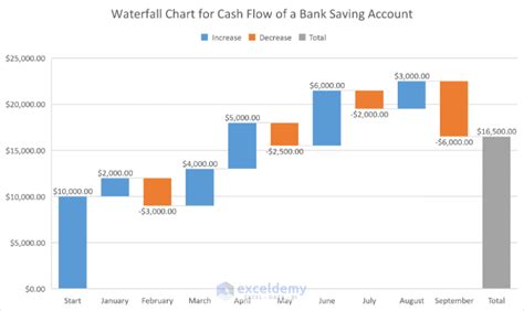 How To Make A Waterfall Chart With Multiple Series In Excel