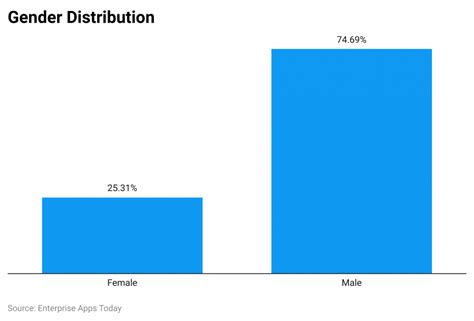 Brave Browser Statistics Usage Traffic And Market Share