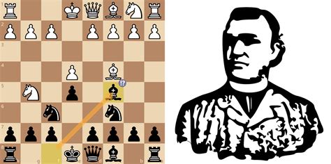 Crush The Fried Liver Intro To The Traxler Counterattack 🤩♟️
