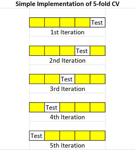 hyper parameter tuning gridsearchcv vs randomizedsearchcv by vishnu