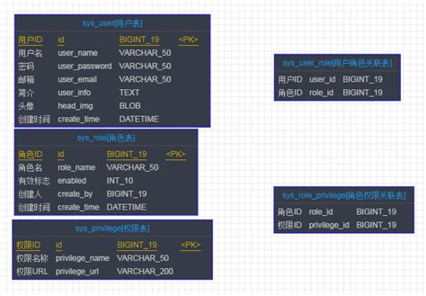 Mybatis系列二：mybatis Xml方式的基本用法之selectmybatis Select Csdn博客