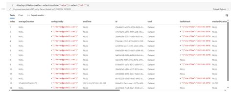 Microsoft Fabric Writing Json Data Into A Lakehouse Table Random Procrastination