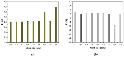 Materials Free Full Text Enhancing The Machining Performance Of Nomex Honeycomb Composites