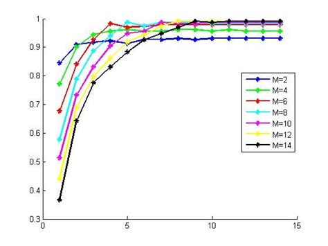 D P max λ Download Scientific Diagram