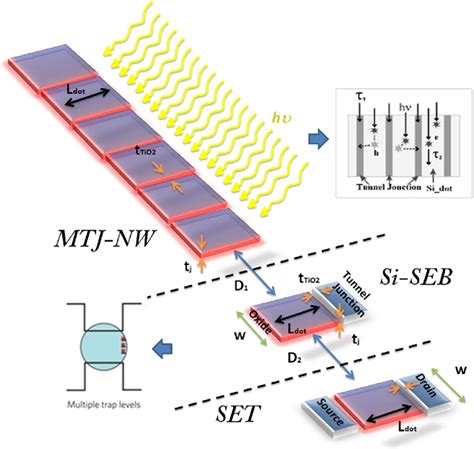A Schematic Showing The Different Geometrical Parameters Of The Device