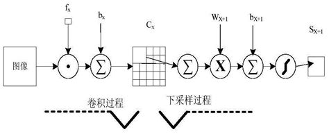Face Recognition Method Of Deep Convolutional Neural Network Eureka Patsnap