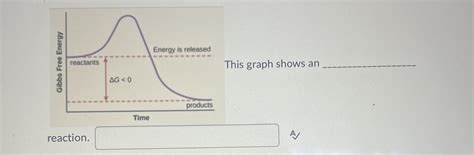 Solved This Graph Shows Anreaction Chegg Com