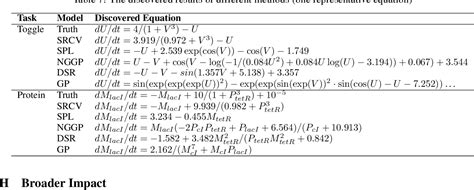 Table 7 From Neural Symbolic Regression Using Control Variables Semantic Scholar