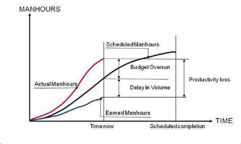 8 2 Project Resource Efficiency Download Scientific Diagram