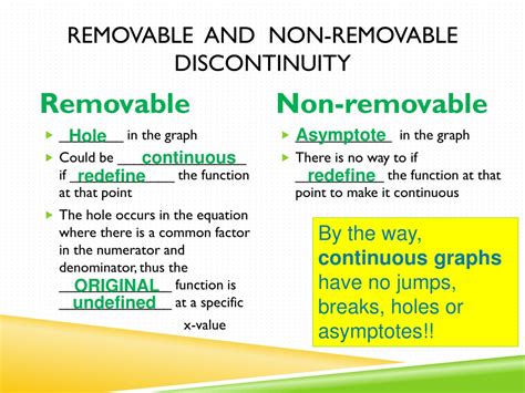 Ppt Point Of Discontinuity Powerpoint Presentation Free Download