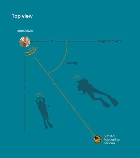 Underwater Tracking How Does It Work Applied Acoustics