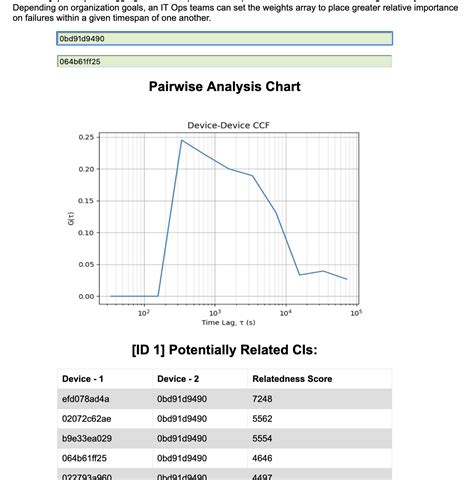 Logs Event Correlation Devpost