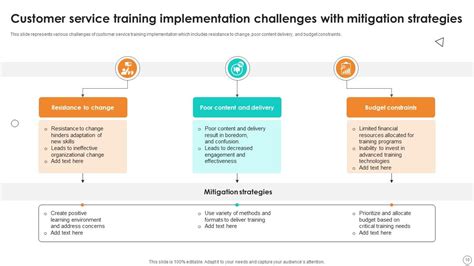 Top 10 Customer Service Trainings Powerpoint Presentation Templates In 2025