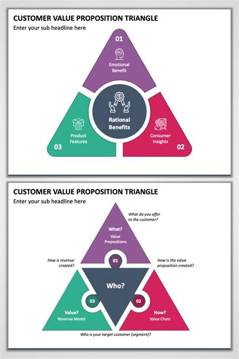 Two Pyramids With The Words Customer Value Proposition Triangle In Each