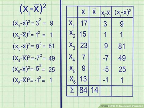 Ways To Calculate Variance WikiHow
