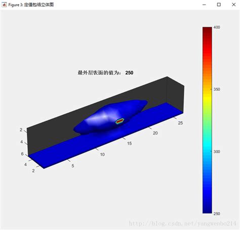 Matlab画立体包络图matlab三维包络图 Csdn博客