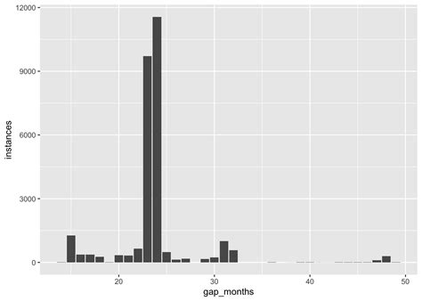 Sql For Data Analysis Using R 9 Conclusion