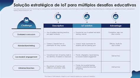 os 10 melhores modelos de iot com amostras e exemplos