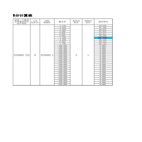 合理低价法投标报价得分自动计算表【工程造价】 Xls 工程项目管理资料 土木在线