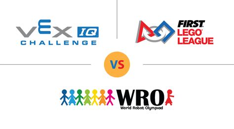 How To Program Vex Iq Precise Turn With Vexcode Blocks