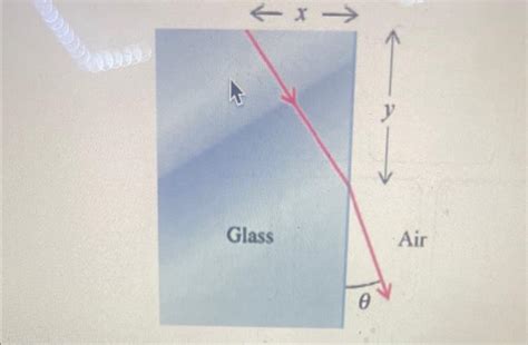 Solved Find The Refractive Index Of The Glass In The Figure Chegg
