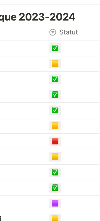 Automatic Alerts Rnotion