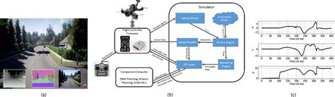 Figure 10 From On Board Deep Learning Based Unmanned Aerial Vehicle Fault Cause Detection And