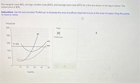 Solved The Marginal Costs Mc Average Variable Costs