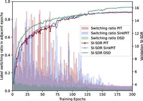 Figure 1 From Improving Label Assignments Learning By Dynamic Sample