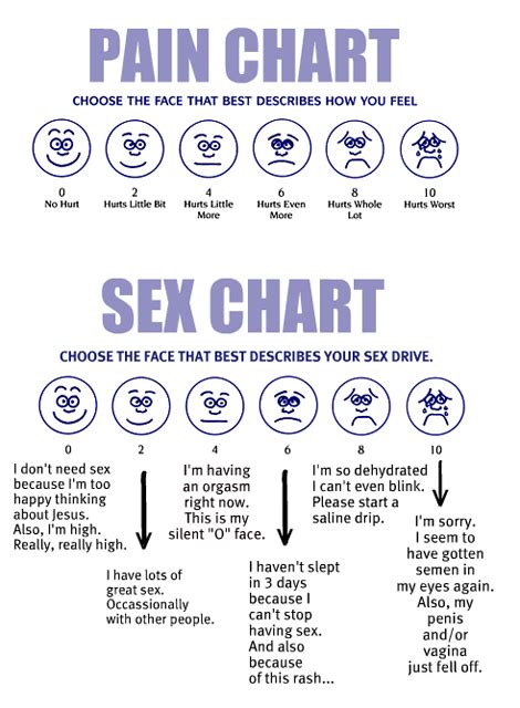 Hows Your Sex Drive And Other Inappropriate Questions Satire Humor