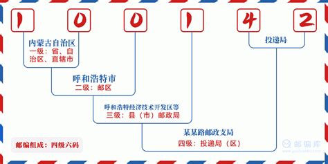 100142：北京市海淀区 邮政编码查询 邮编库 ️