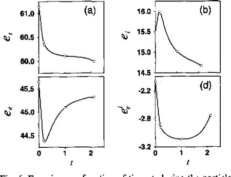 Figure 1 From The Dynamics Of Precipitate Evolution In Elastically Stressed Solids—i Inverse
