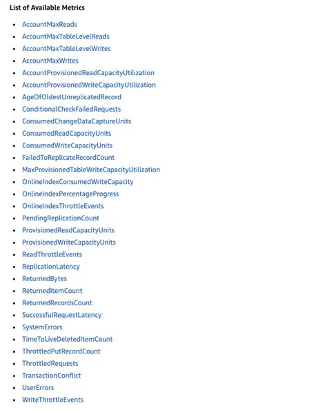 Cloudwatch Pluging Missing Dynamodb Metrics · Issue 48146 · Grafana